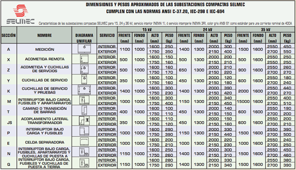 Fusibles Limitadores De Corriente Fusibles Limitadores De Potencia Fusibles Limitadores De Corriente Fusibles Limitadores De Potencia